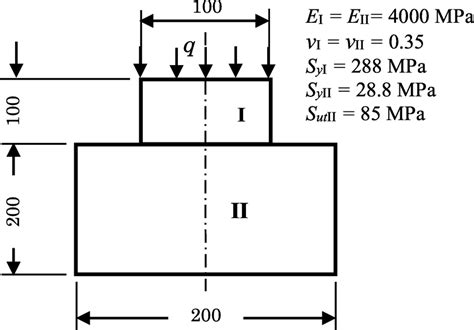 Two Deformable Blocks Under Distributed Load Download Scientific Diagram