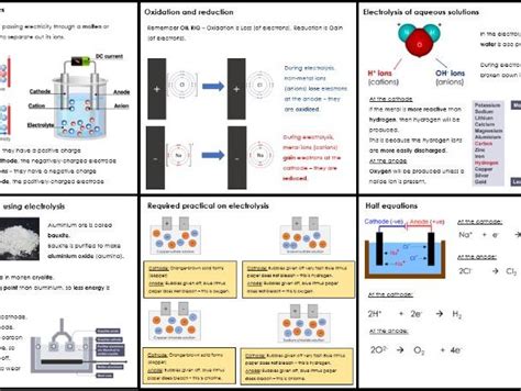 Gcse Aqa Electrolysis Knowledge Organiser Teaching Resources