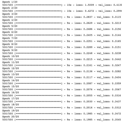 Training A Recurrent Neural Network Using Keras Gray Luna