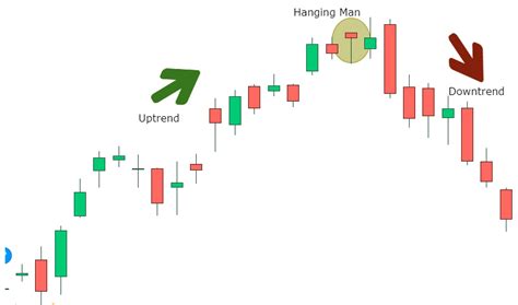 Important Bearish Candlestick Patterns Every Trader Should Learn