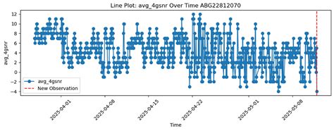 Kernel Density Estimation For Anomaly Detection By Zhe Sun May