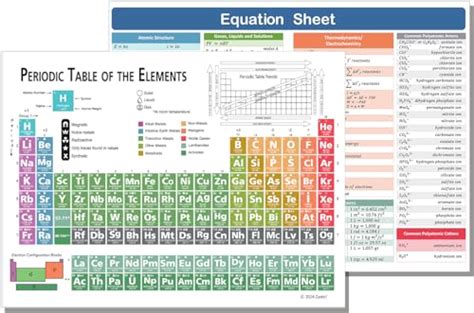Zastic The Periodic Table Of Elements Chart Laminated Folder Pocket
