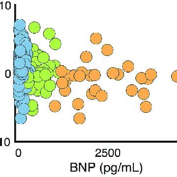 Gaussian Mixture Model GMM Cluster Analysis The GMM Stratified The