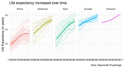 Albert Rapp The Ultimate Guide To Get Started With Ggplot2