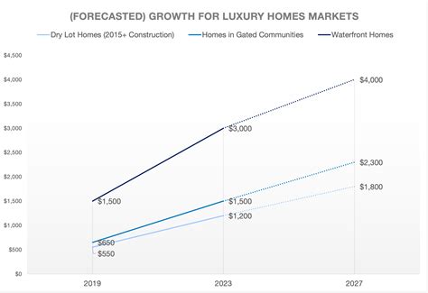 Miami Real Estate Predictions Going Into 2024 David Siddons Group