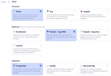 Generate Web Apps With Flatlogics Chatgpt Integration Ai Scout
