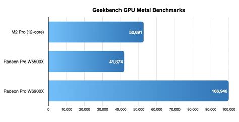M2 Pro Mac Mini Vs Mac Pro Compared Appleinsider