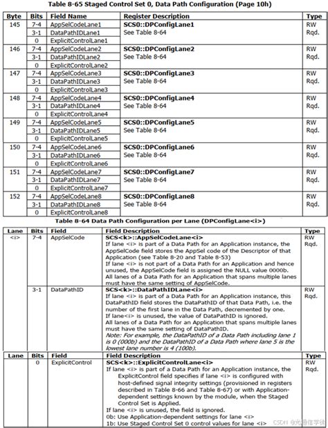 Cmis52光模块切应用（application Selection And Instantiation） Csdn博客