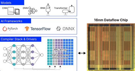 Technology Encharge Ai