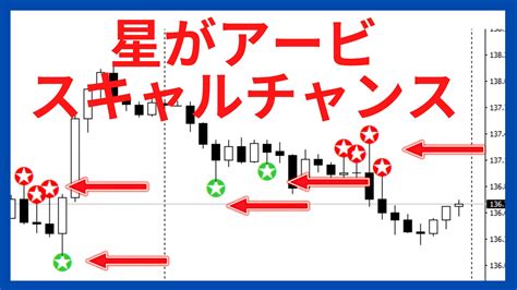 Easy Arbitrage Fx