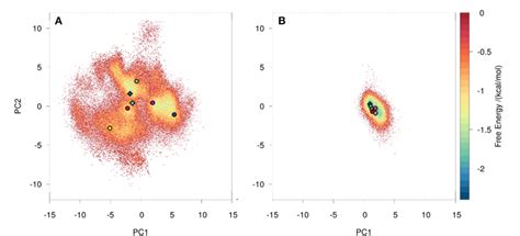 Figure 1 From Characterizing The Diversity Of The Cdr H3 Loop