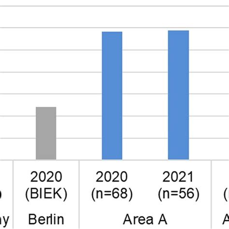 Block Diagram Of Iot Download Scientific Diagram