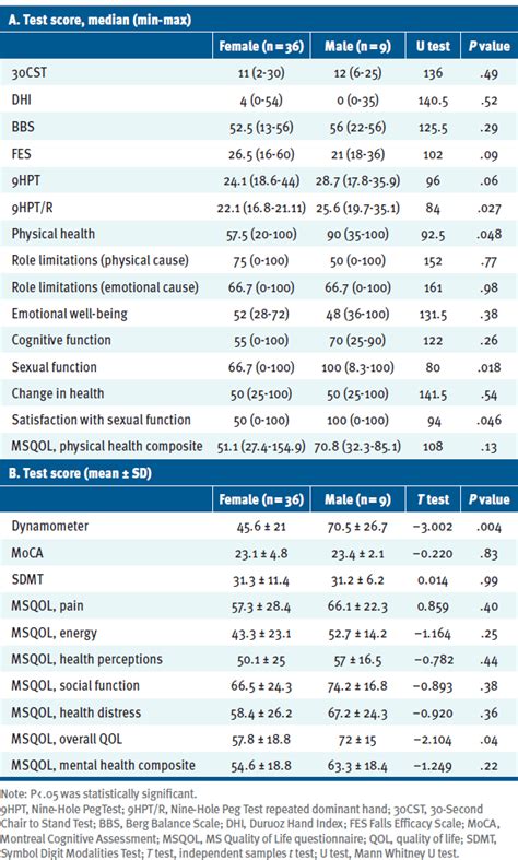 Hand Grip Strength As A Predictive Tool For Upper Extremity