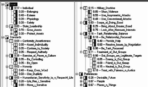 Gsp Tree Structure Weights And Activations Download Scientific Diagram