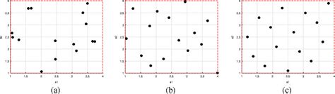 Uniformity Of Different Sampling Techniques A Rnd B Lhs C Hss