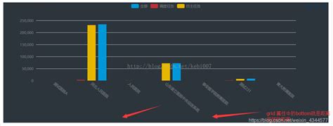 Echarts X轴字体倾斜echarts坐标轴名称倾斜 Csdn博客