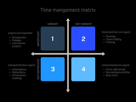 Mastering Time Management With The Covey Matrix