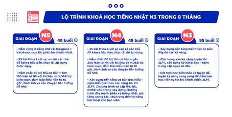 Kaiwa Tiếng Nhật N Bí Quyết Nâng Cao Kỹ Năng Giao Tiếp Đỉnh Cao