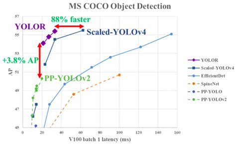 forests free full text forest vegetation detection using deep
