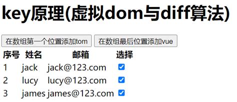 动力节点老杜vue框架教程【二】vue核心技术 老杜vue视频教程 csdn博客