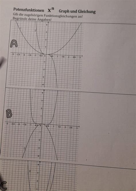 Potenzfunktion X Hoch N Bestimmen Rechnen Funktion Gleichungen