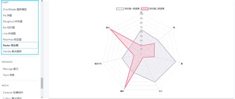 除了Element和Ant Design它同样优秀 程序视点 博客园