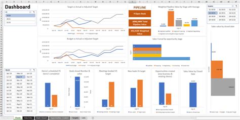 Visualise Your Data In Excel By Peteraxtell Fiverr