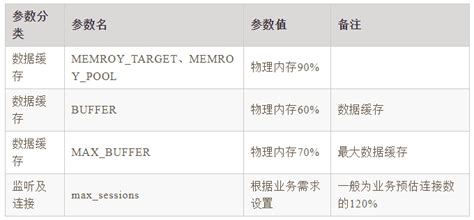 不止sql优化！数据库还有哪些优化大法？ sql优化 dbaplus社群：围绕data、blockchain、aiops的企业级专业