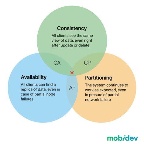 how to build a fintech app approach architecture and scalability