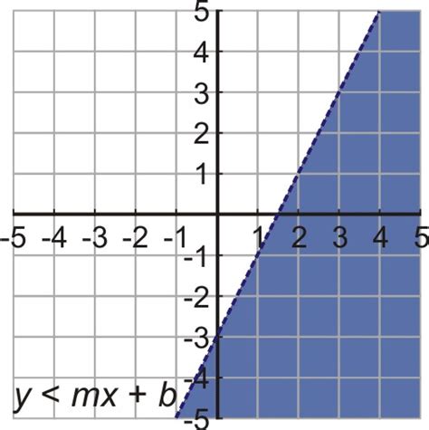Linear Inequalities In Two Variables CK Foundation Worksheets Library