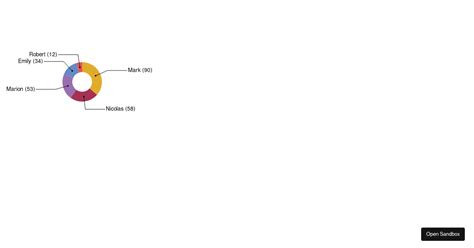 Pie Chart Basic Codesandbox