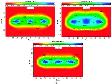 Temperature Field Distribution At Three Sections After Thawing For