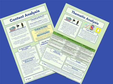 Free Content Analysis And Thematic Analysis Worksheets Aqa A Level