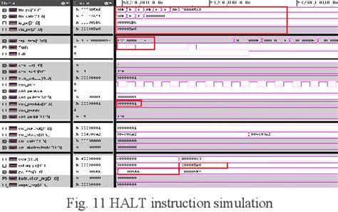 figure 11 from design of high reliability debugging system for risc v