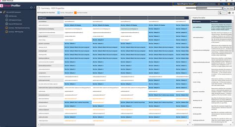 Enhance Productivity With Azure Virtual Desktop Assessment