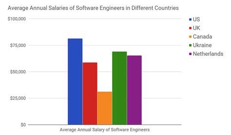 How Much Does A Blockchain Developer Earn Merehead