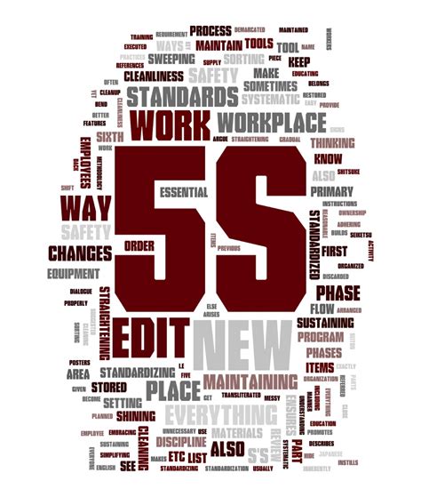 Lean Thinker Challenge 7 Gemba Academy