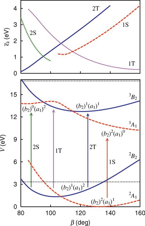 Time Resolved Photoelectron Spectroscopy Of Wavepackets Through A Conical Intersection In No2