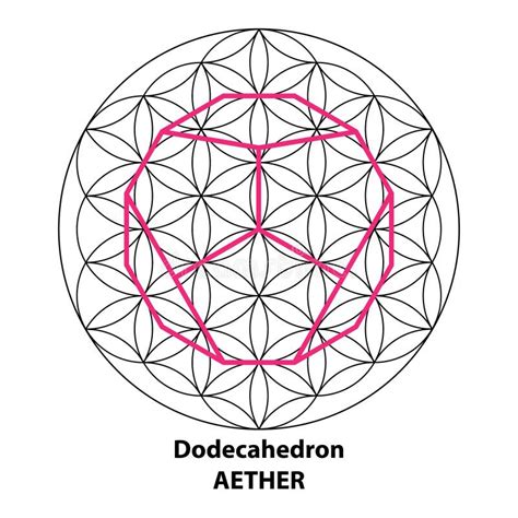 Aether Element
