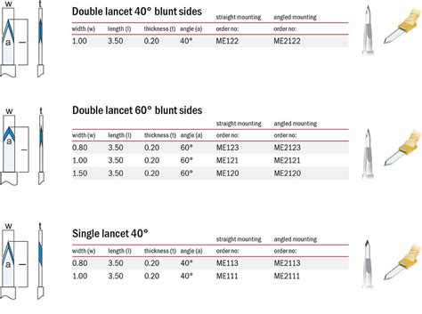 Paracentesis Incision Diamond Knives Meyco Diamond Knives Switzerland