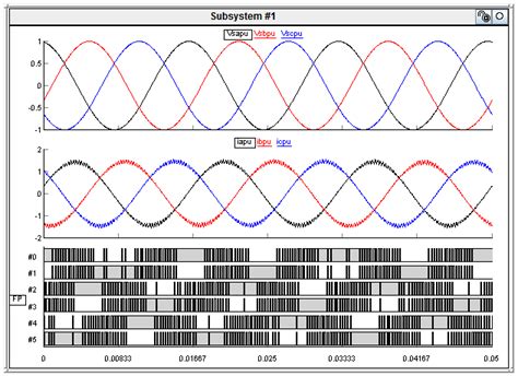 Open Loop Two Level Inverter Synchronization C2000 Microcontrollers