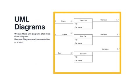 Design Srs Doc And Uml Diagram Like Use Case Erd Class Etc By Uts9099 Fiverr
