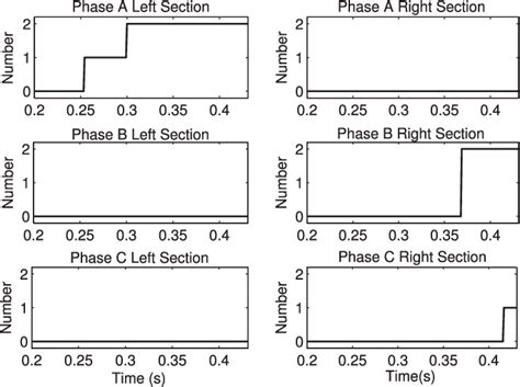 Figure 1 From Enhanced Fault Location Scheme For Double Wye Shunt Capacitor Banks Semantic Scholar