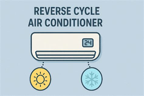 Reverse Cycle Air Conditioner The Smart Investment