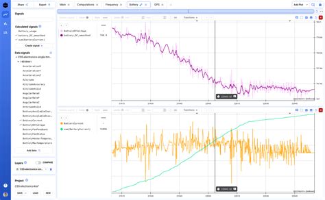 visualizing can bus data via marple dashboard platform css electronics