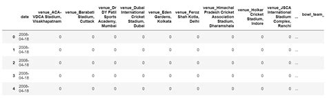 Ipl Score Prediction With Flask App With Source Code Machine