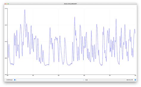 Calculating Decibels SPL From MAX Microphone Input Programming Arduino Forum