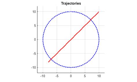 Trackingscenario Create Tracking Scenario Matlab