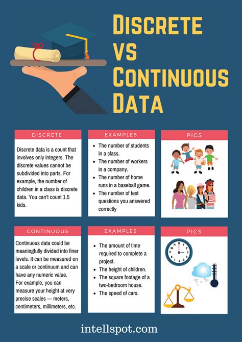 What Is Discrete Data On A Graph At Kristie Pineda Blog