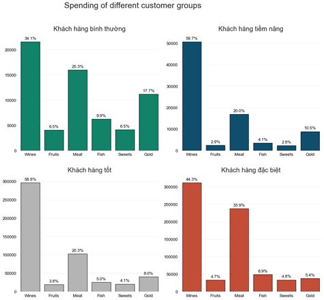 Github Nguyenthanhhungde Data Visualization N T Ng T C Tr C Quan H A D Li U